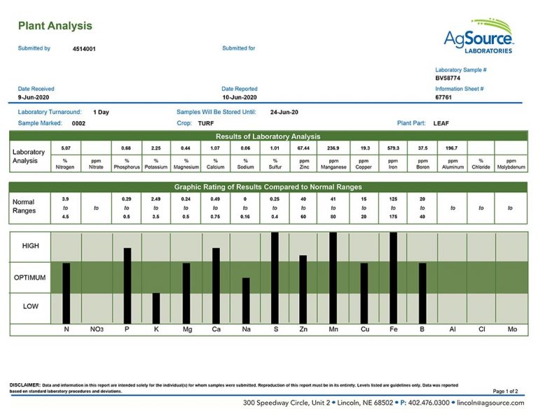 See The Difference Armament Technology Makes Foliar Pak